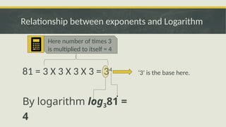 24230336013_Concept of Exponents and Logarithm.pptx