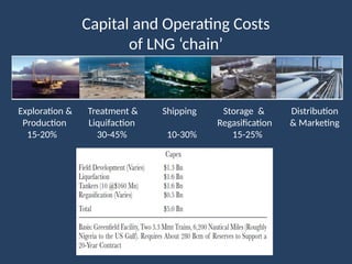 242340282-lng-tech-2-ppt.pptx présentation de technologies | PPTX