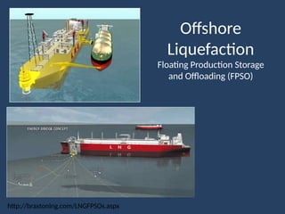 242340282-lng-tech-2-ppt.pptx présentation de technologies | PPTX