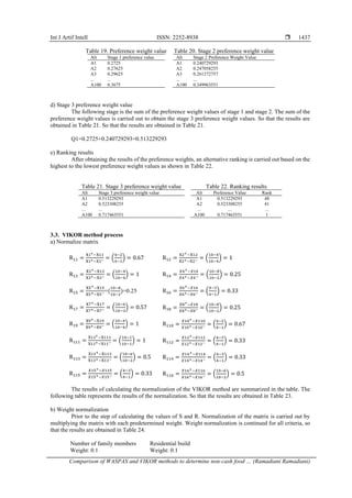 Comparison of WASPAS and VIKOR methods to determine non-cash food ...