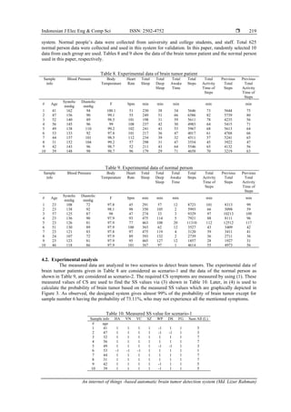 An internet of things-based automatic brain tumor detection system | PDF