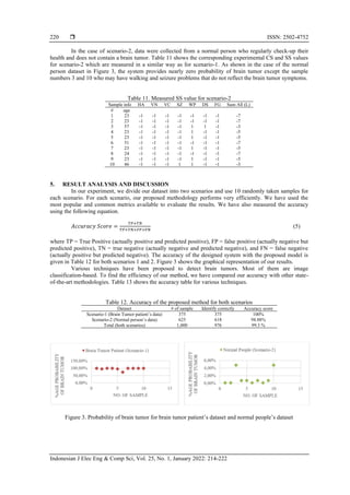 An internet of things-based automatic brain tumor detection system ...