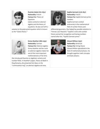 242516515-Famous-Mathematician-and-Their-Contributions.pdf