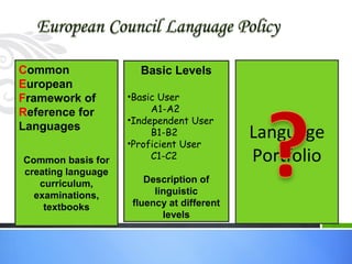 language portfolio | PPT