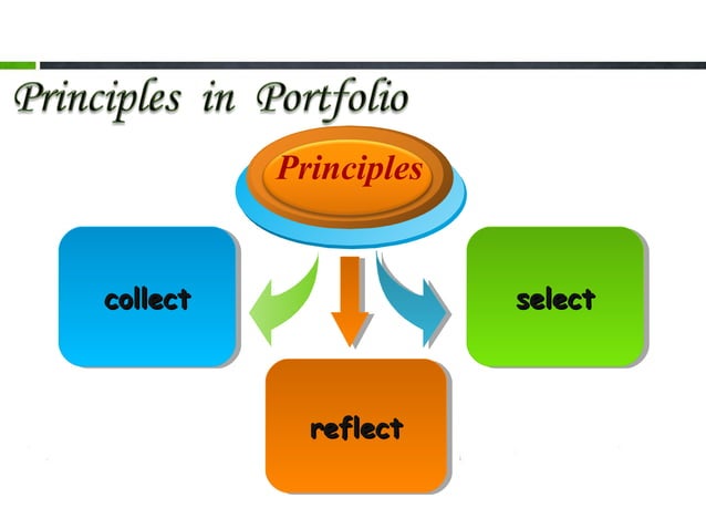 language portfolio | PPT | Homework and Study | Education