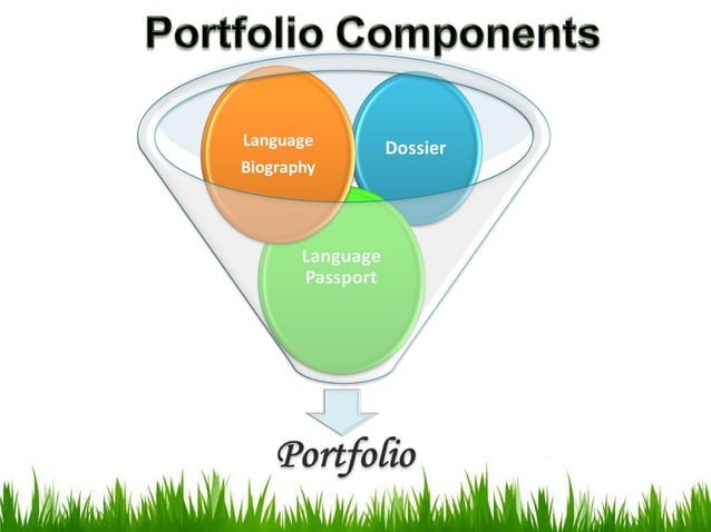 language portfolio | PPT | Homework and Study | Education