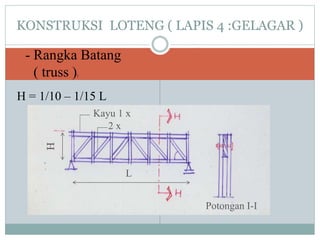 242542183-KONSTRUKSI-LOTENG.pptx