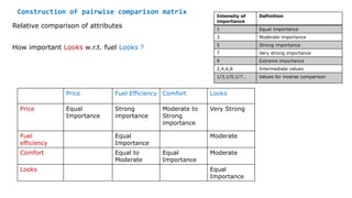 analytical hierarchy process for cweight | PDF