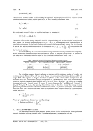 A Simplified Space Vector Pulse Width Modulation Method Including Over Modulation Operation for ...
