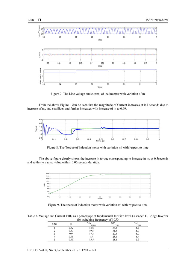 A Simplified Space Vector Pulse Width Modulation Method Including Over ... A Simplified Space Vector Pulse Width Modulation Method Including Over ...