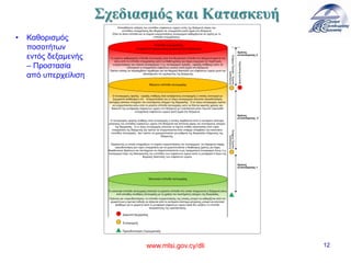 Αποθήκευση Εύφλεκτων Υγρών σε Δεξαμενές – Καθοδήγηση | PDF