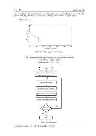 Path tracking control of differential drive mobile robot based on ...