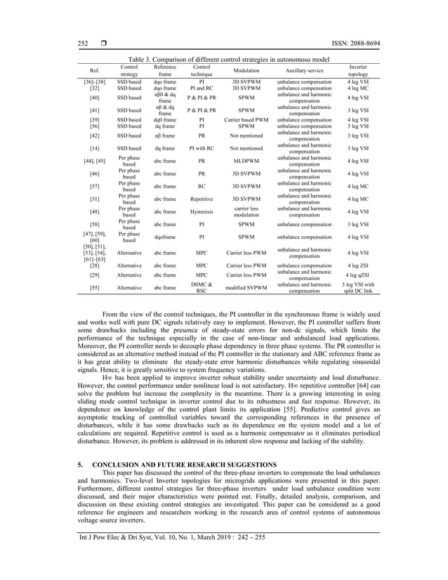 Review of three-phase inverters control for unbalanced load ...