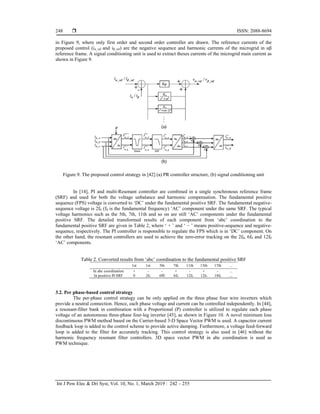 Review of three-phase inverters control for unbalanced load compensation | PDF | Power and ...