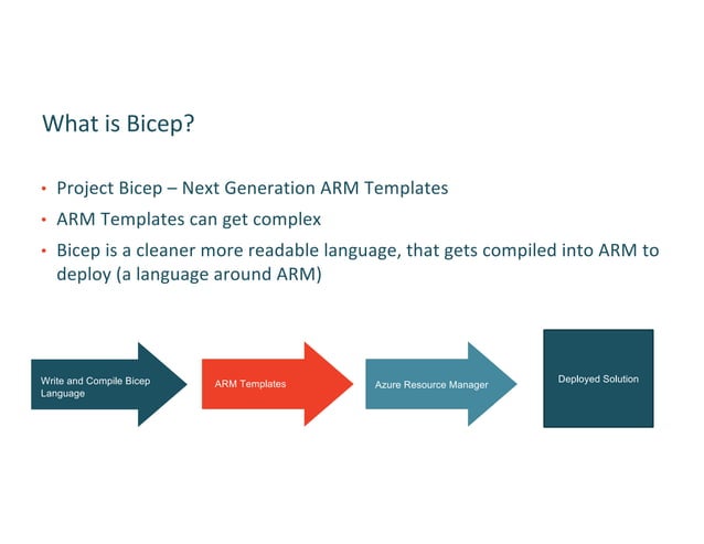 DevOps for Databricks | PDF
