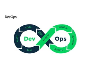 DevOps for Databricks | PDF