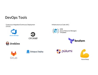 DevOps for Databricks | PDF
