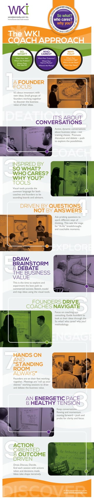 WKI Coach Approach Infographic | PDF