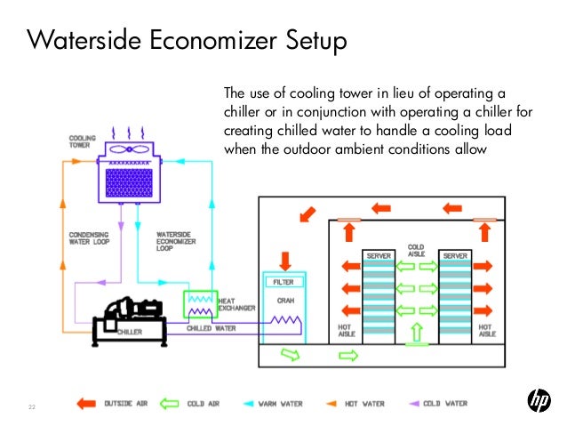 LEED 301 - ASE,WSE,Kyoto,Munters