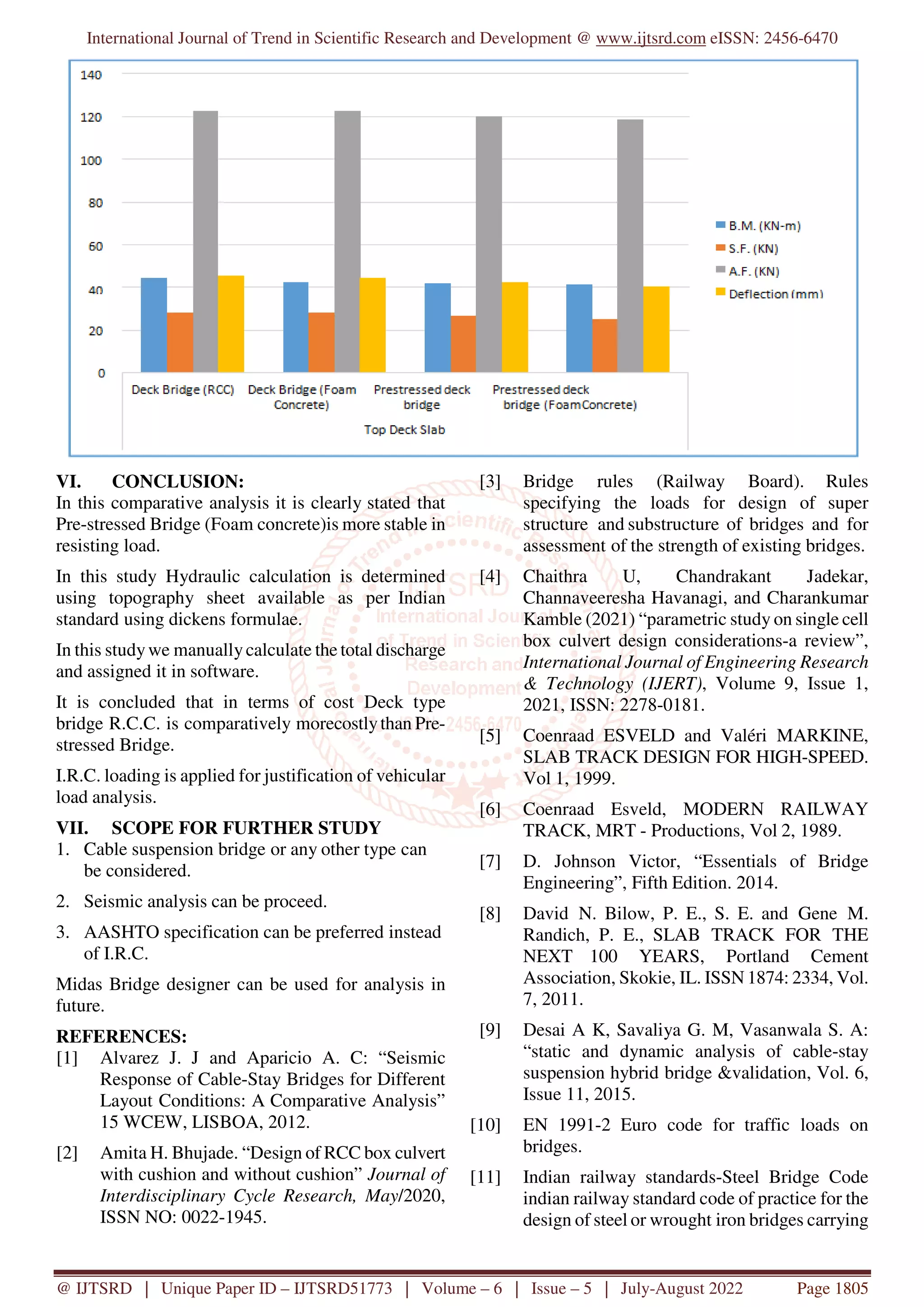 Design and Analysis of a Girder Bridge for Highway Structures using SAP 2000 | PDF | Civil ...
