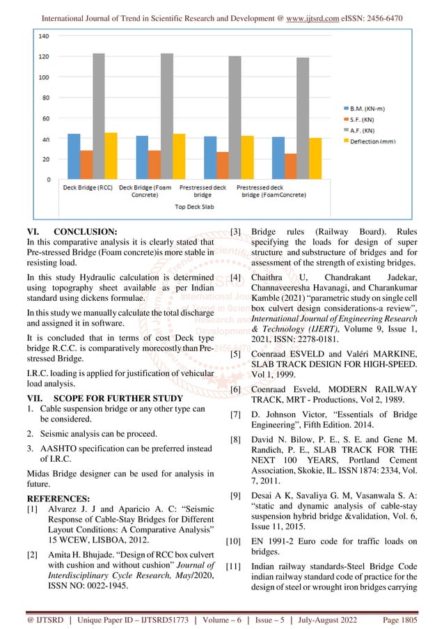 Design and Analysis of a Girder Bridge for Highway Structures using SAP 2000 | PDF | Civil ...