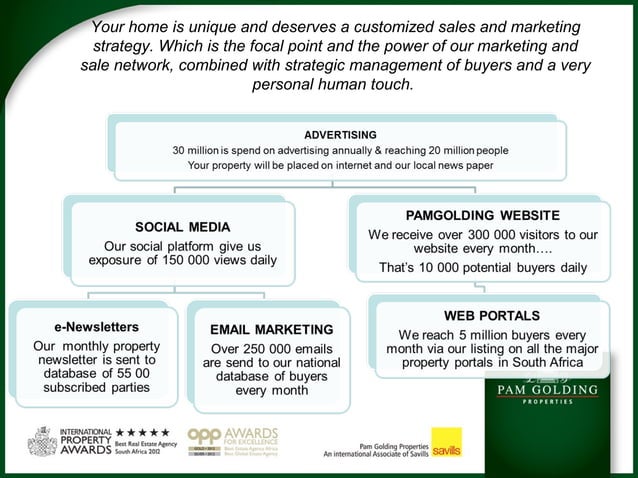 PGP Presentation Powerpoint | PPT