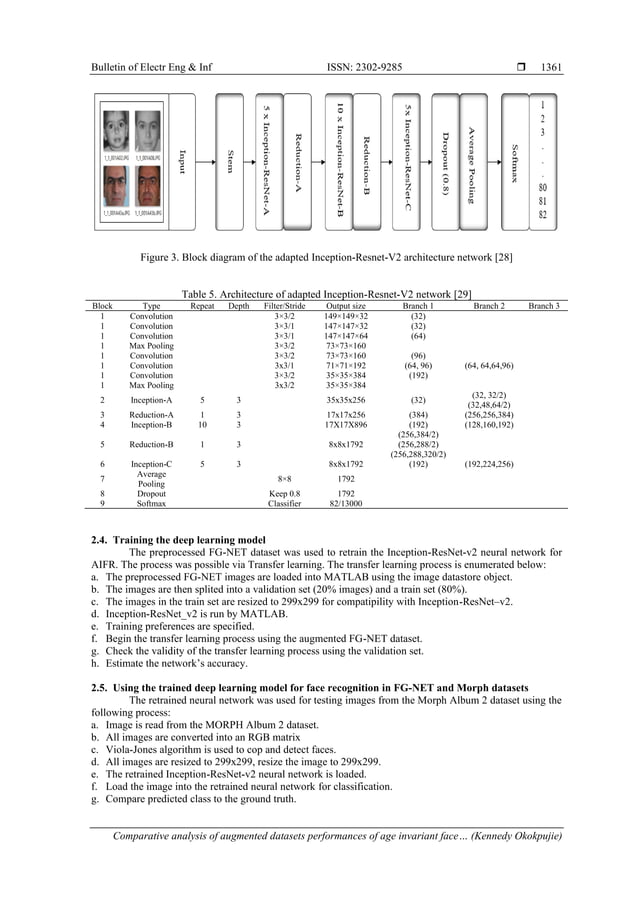 Comparative Analysis Of Augmented Datasets Performances Of Age Invariant Face Recognition Models