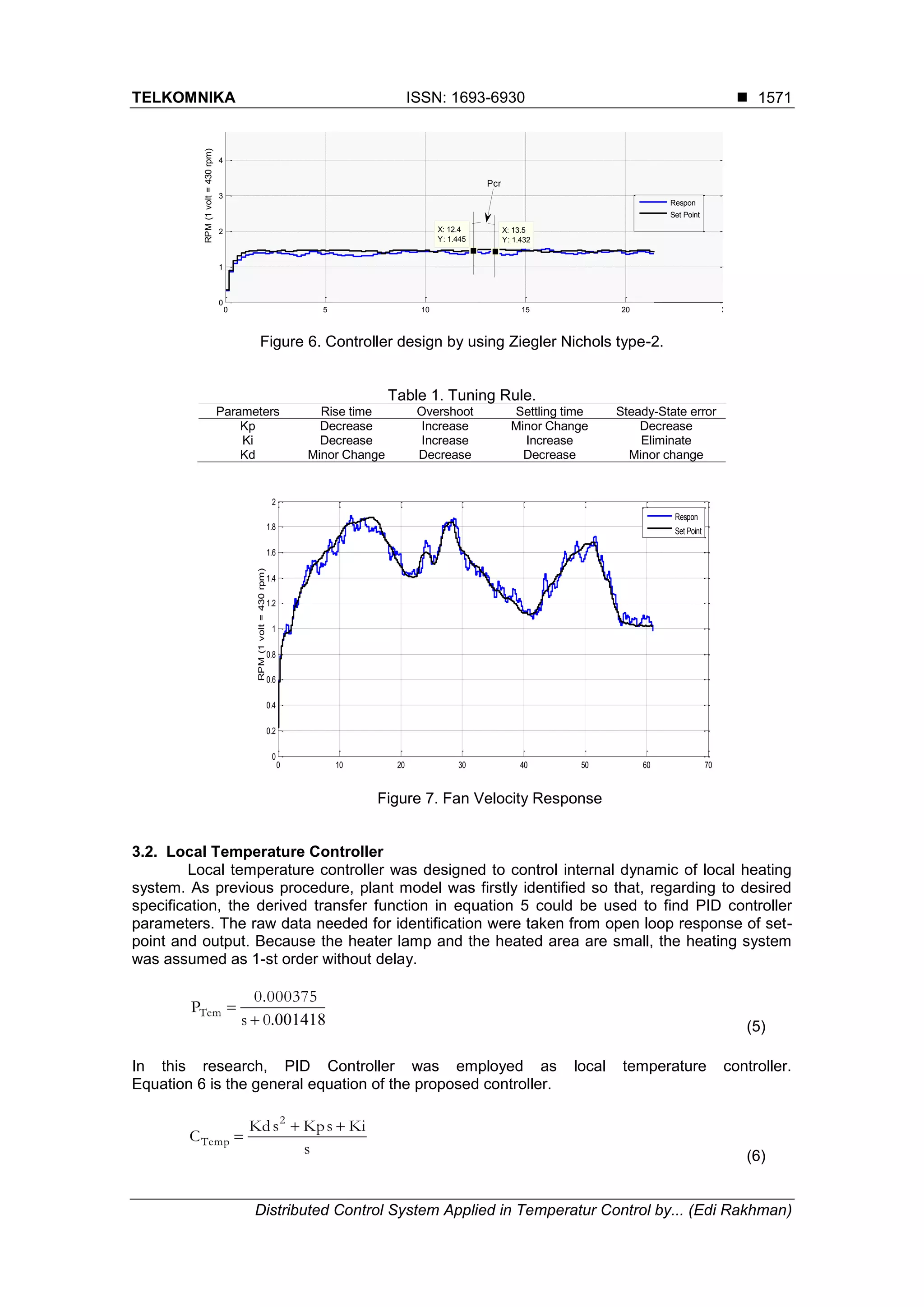 Distributed Control System Applied in Temperatur Control by Coordinating Multi-loop Controllers ...