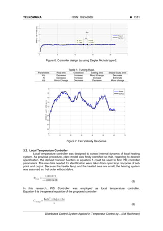 Distributed Control System Applied in Temperatur Control by Coordinating Multi-loop Controllers ...