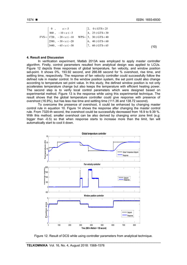 Distributed Control System Applied In Temperatur Control By Coordinating Multi Loop Controllers