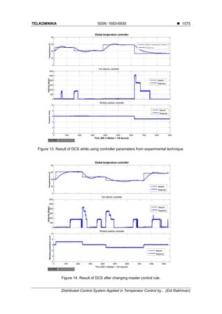 Distributed Control System Applied in Temperatur Control by Coordinating Multi-loop Controllers ...