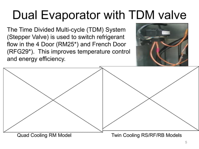 refrigerator-technical-training | PDF