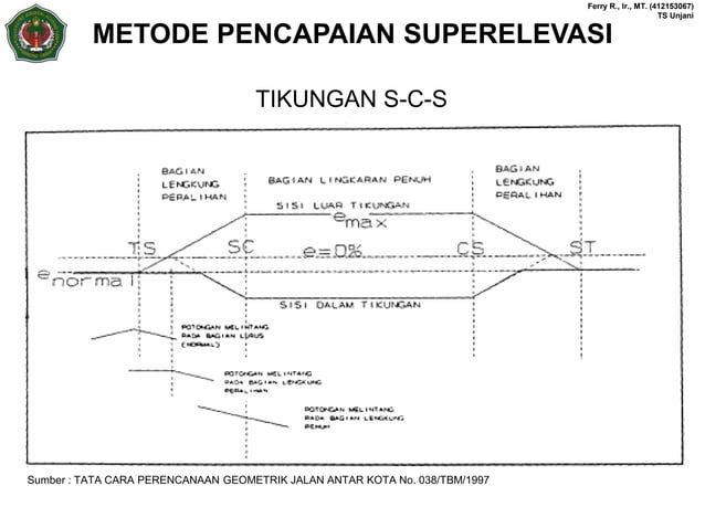 243176098 3-superelevasi | PPT