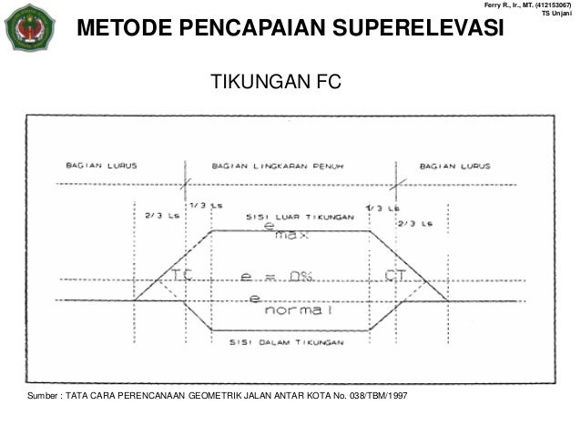 243176098 3-superelevasi
