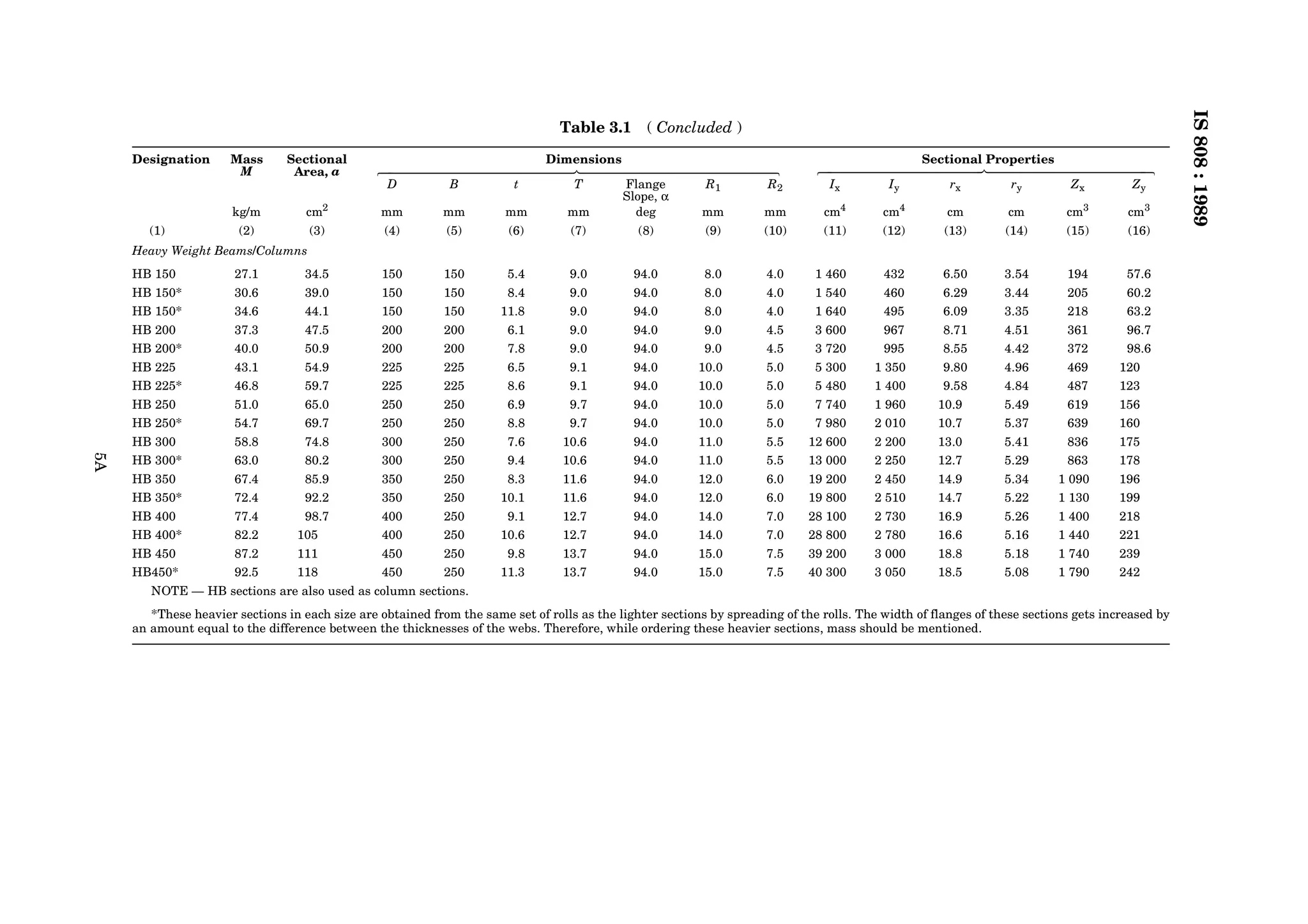 24318702 is-808-1989-steel-table | PDF