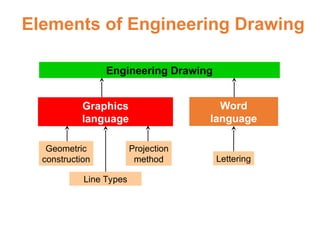 243202131-Engineering-Drawing-Lettering-and-Lines-Presentation-1-ppt.ppt