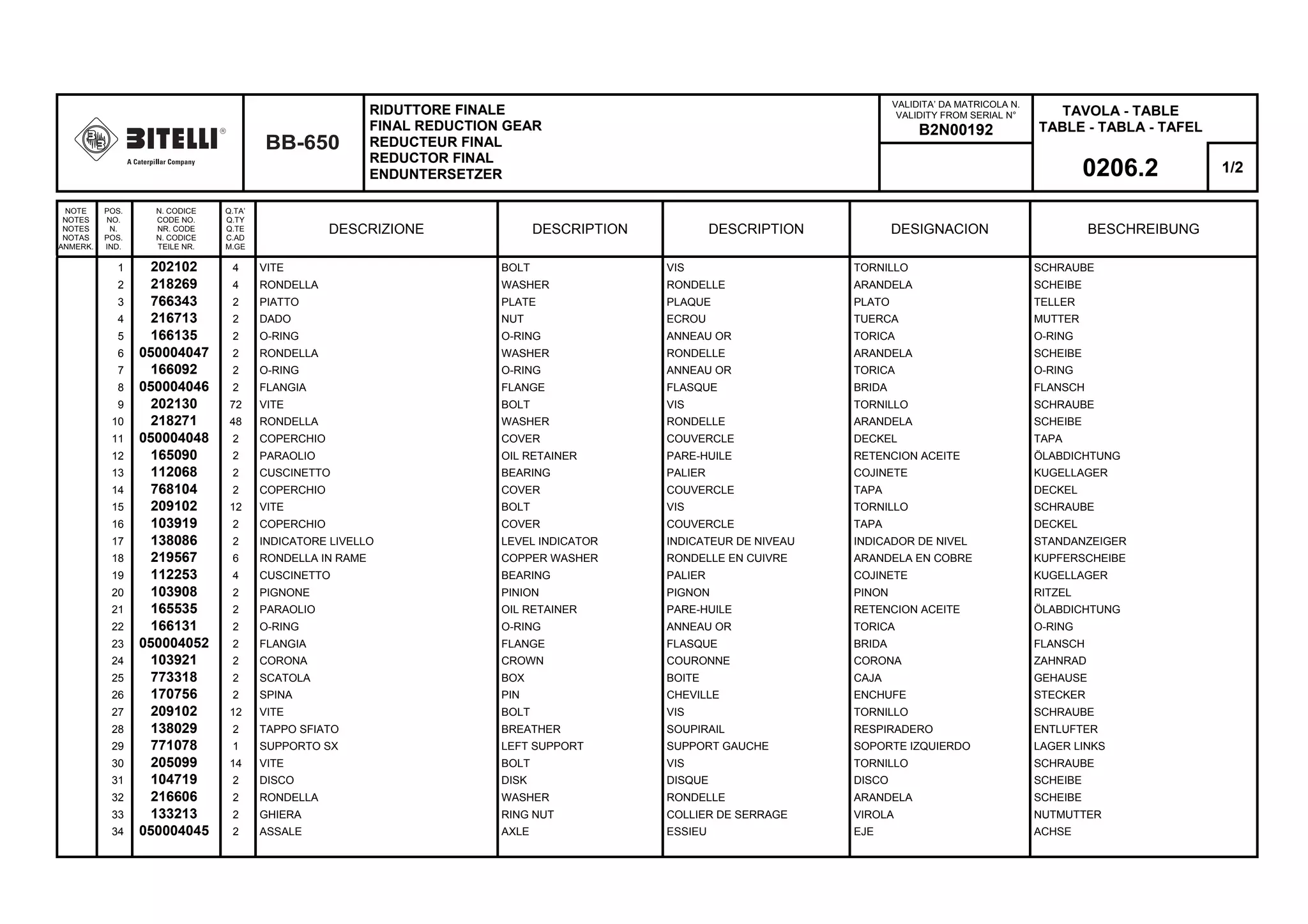 243225784 manual-de-partes-de-bb650-pdf | PDF