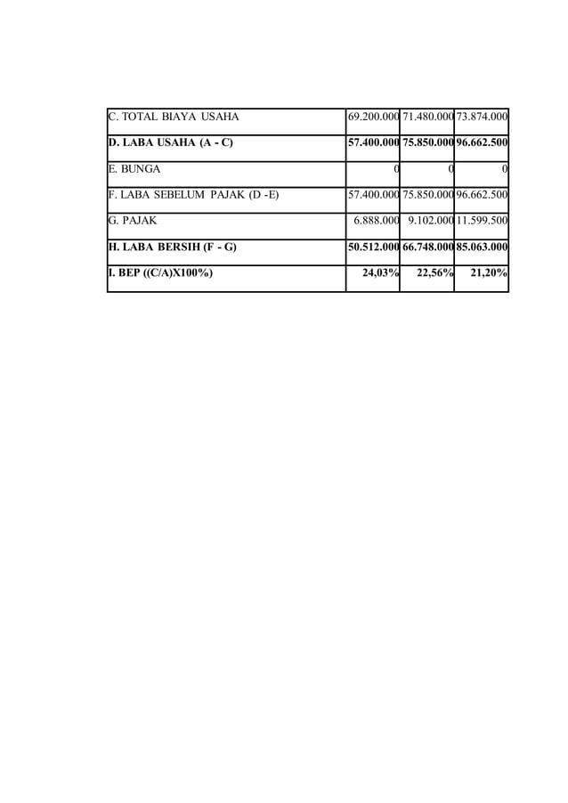 243277353 proposal-batu-bata-merah-docx | DOCX