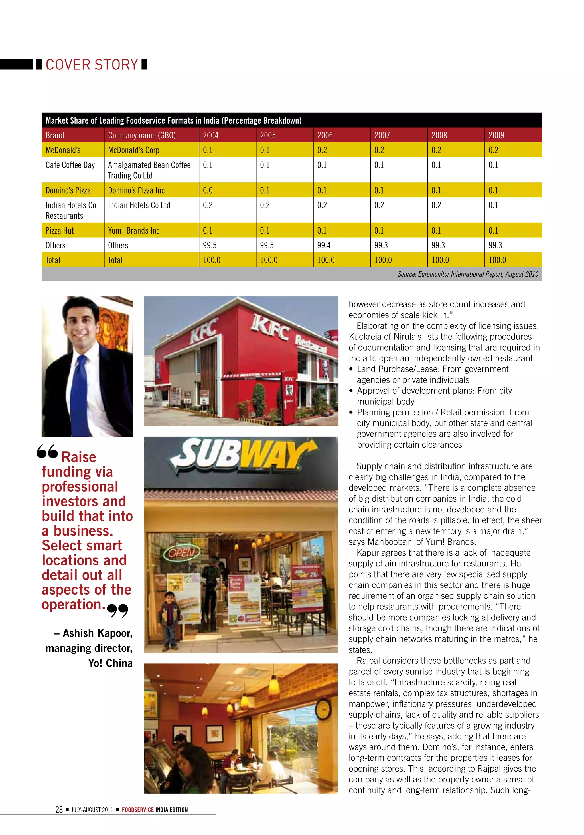 Indian QSR Sector | PDF