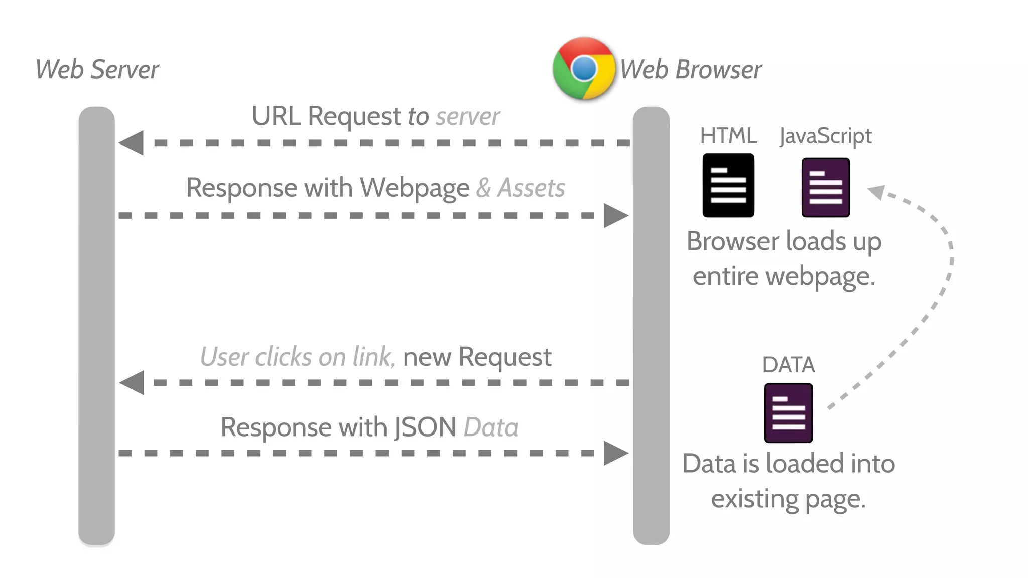 243329387 angular-docs | PPT