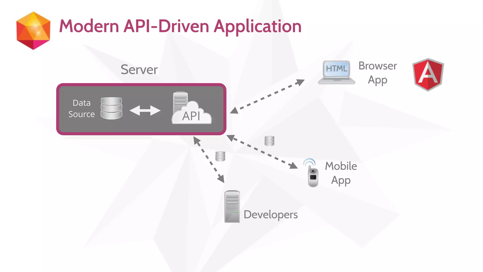 243329387 angular-docs | PPT