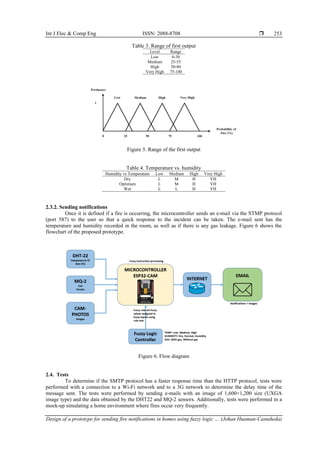 Design of a prototype for sending fire notifications in homes using ...