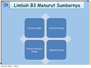 243711848-Presentasi-Powerpoint-Limbah-B3.pptx
