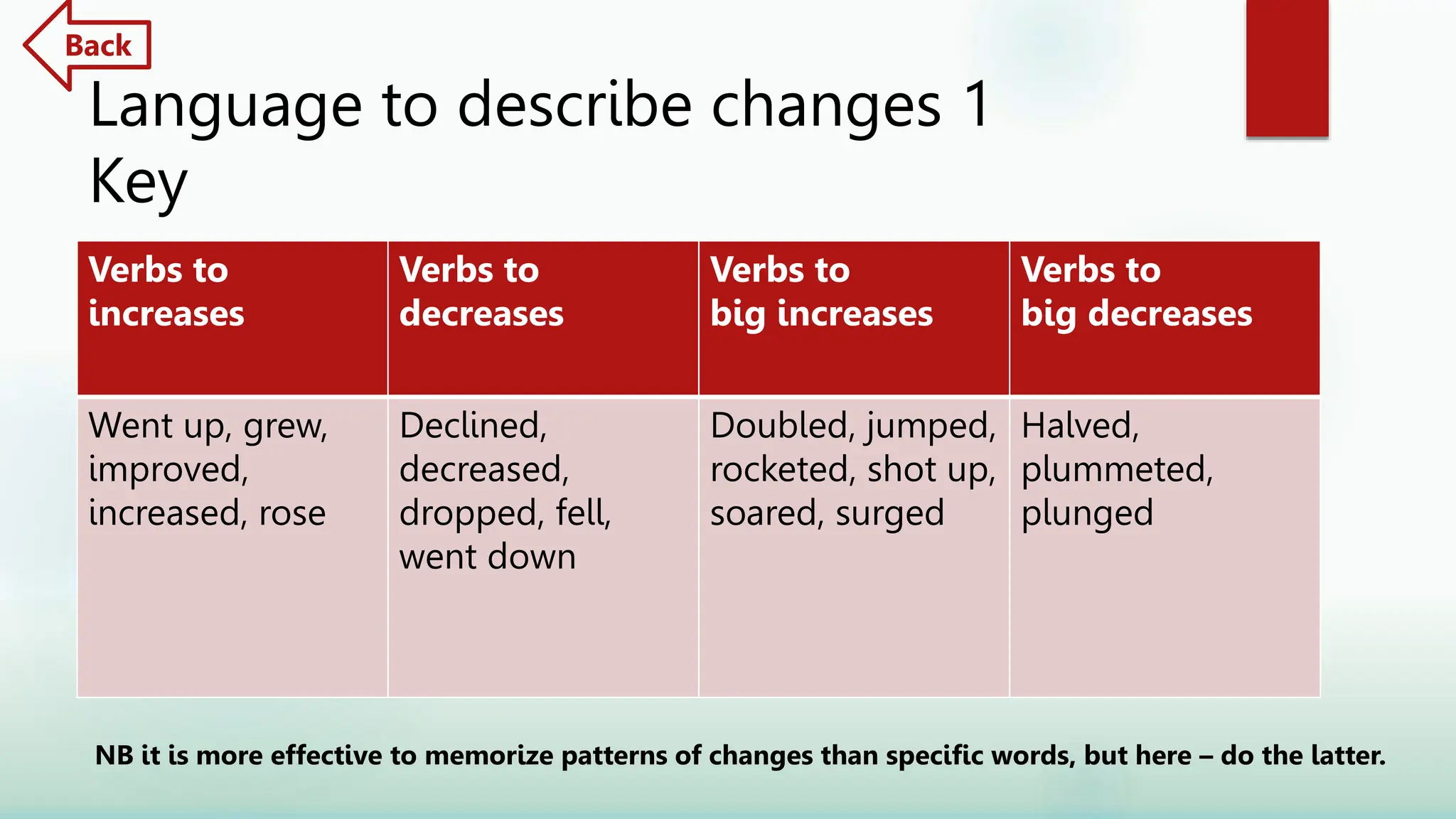 Writing task 1 Trend Graph. Effective languages | PPTX