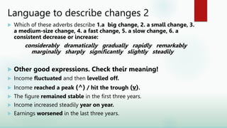 Writing task 1 Trend Graph. Effective languages | PPTX