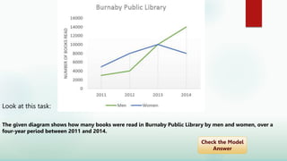 Writing task 1 Trend Graph. Effective languages | PPTX | Commodities ...