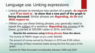 Writing task 1 Trend Graph. Effective languages | PPTX