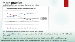 Writing task 1 Trend Graph. Effective languages | PPTX
