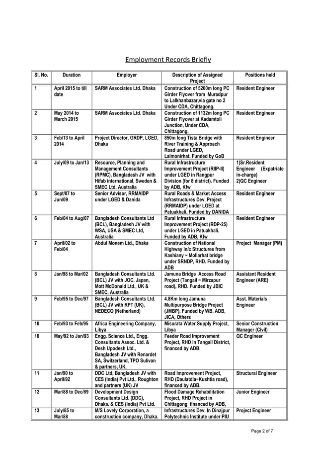 CV of M Saidul Islam.os