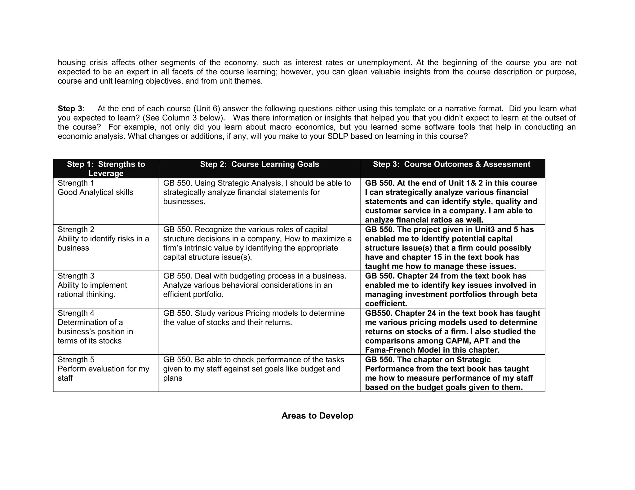 Unit 6 SDLP-GB601 | DOC